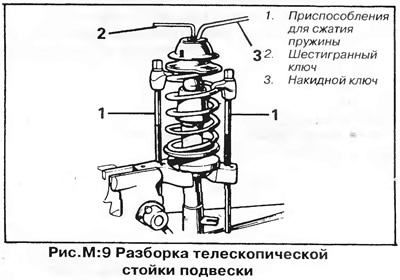 Telescopic strut shock absorbers (Volkswagen Golf 1 1974-1984, petrol ...