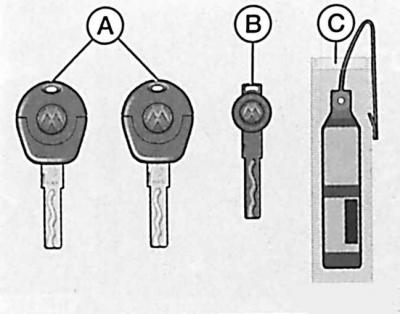 Car keys (Volkswagen Golf 4 1997-2004 / General information / User manual)