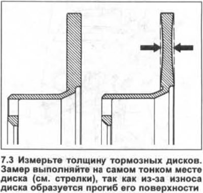 Brake disc — check (Volkswagen Golf 5 2003-2008 / Chassis / Brake system)