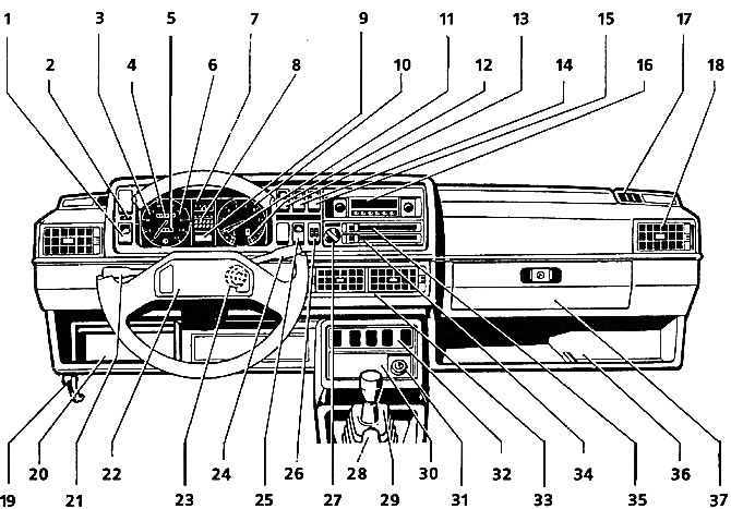 Controls and instruments (Volkswagen Golf 2 1984-1993 / General ...