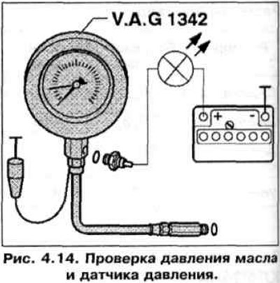 Checking oil pressure and pressure sensor (Volkswagen Polo 3 1995-2003 ...