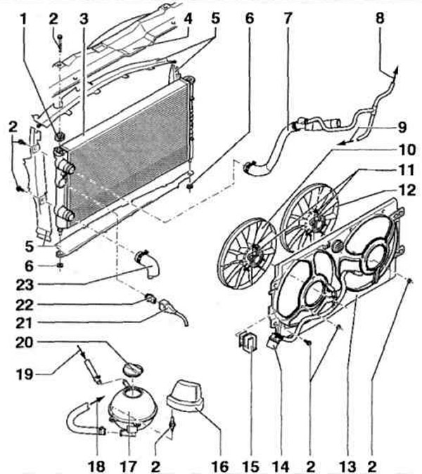 Cooling system (Volkswagen Polo 3 1995-2003 / Power unit / Diesel ...